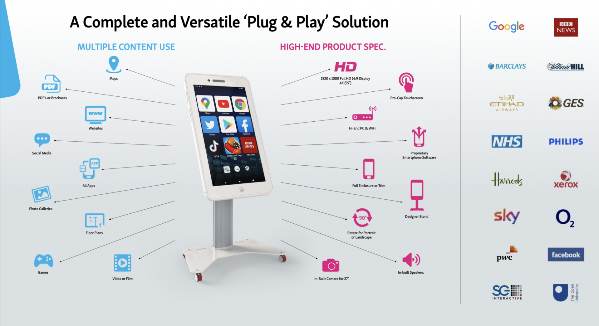 The Giant Smartphone - A Complete and Versatile ‘Plug & Play’ Solution